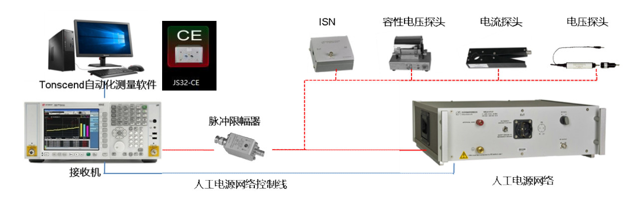 Conducted Immunity EMC Test System Integration Automated 9kHz-30MHz