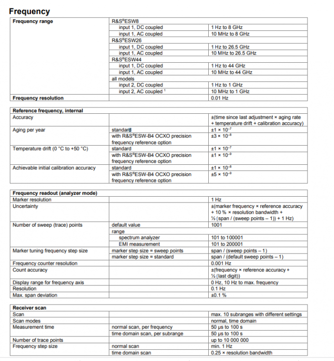 Portable ESW EMI EMC Test Equipment Rohde And Schwarz Practical
