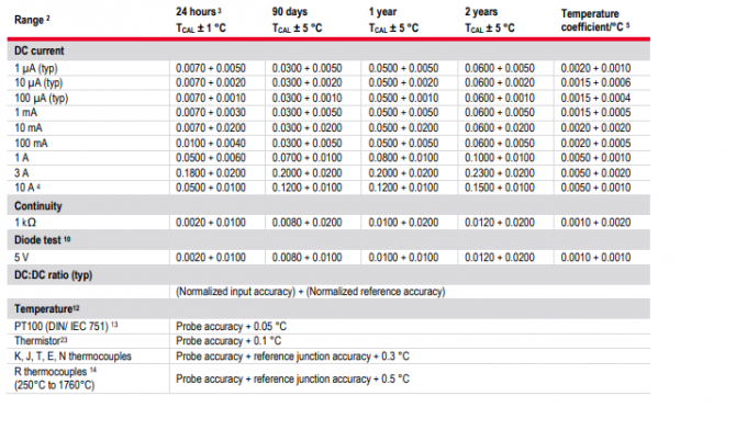 Agilent Keysight 34470A Digital Multimeter 7.5 Digit Truevolt DMM ...