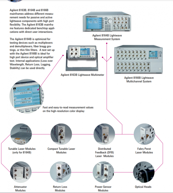 Agilent 8164B Lightwave Measurement System Keysight 4 Compact Modules